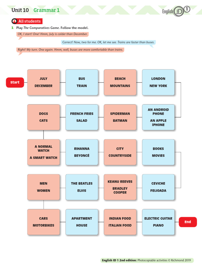 EID1 Worksheets Grammar U10 1 | PDF | Mac Os | Apple Inc. Hardware
