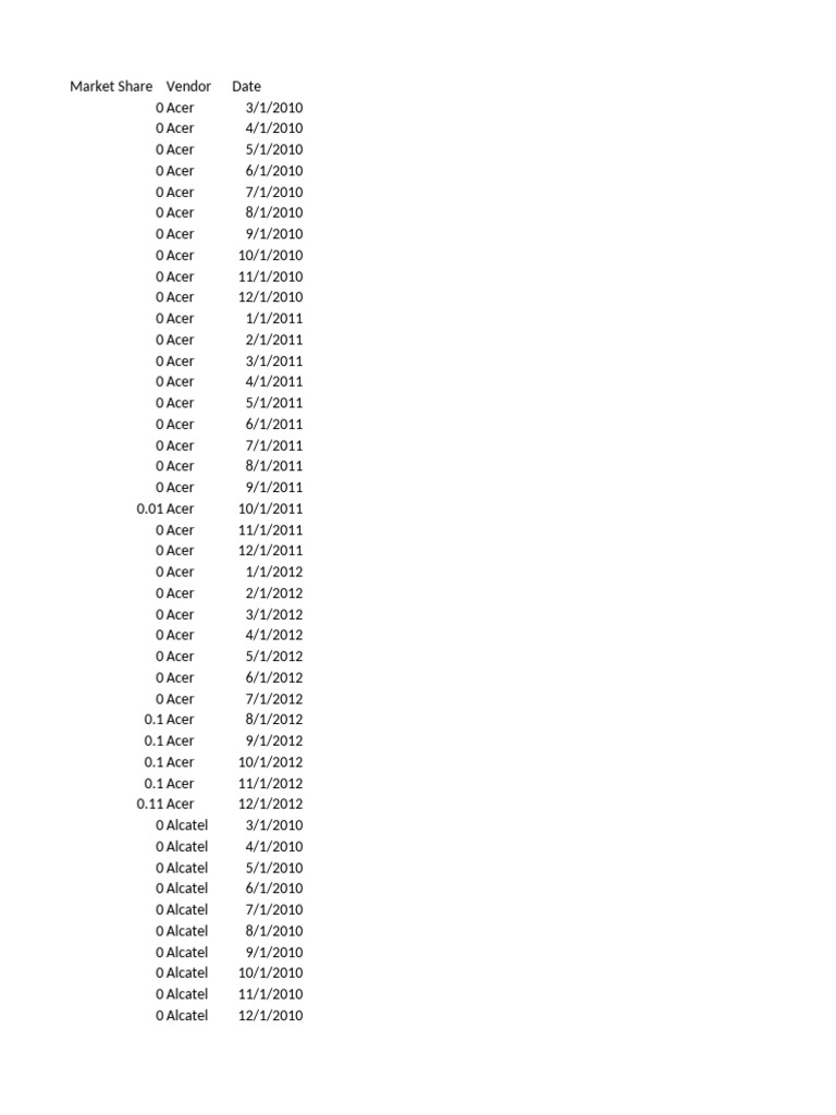 Mobile Device Vendors 2010-2018 - Clean | PDF | Mobile Phones ...