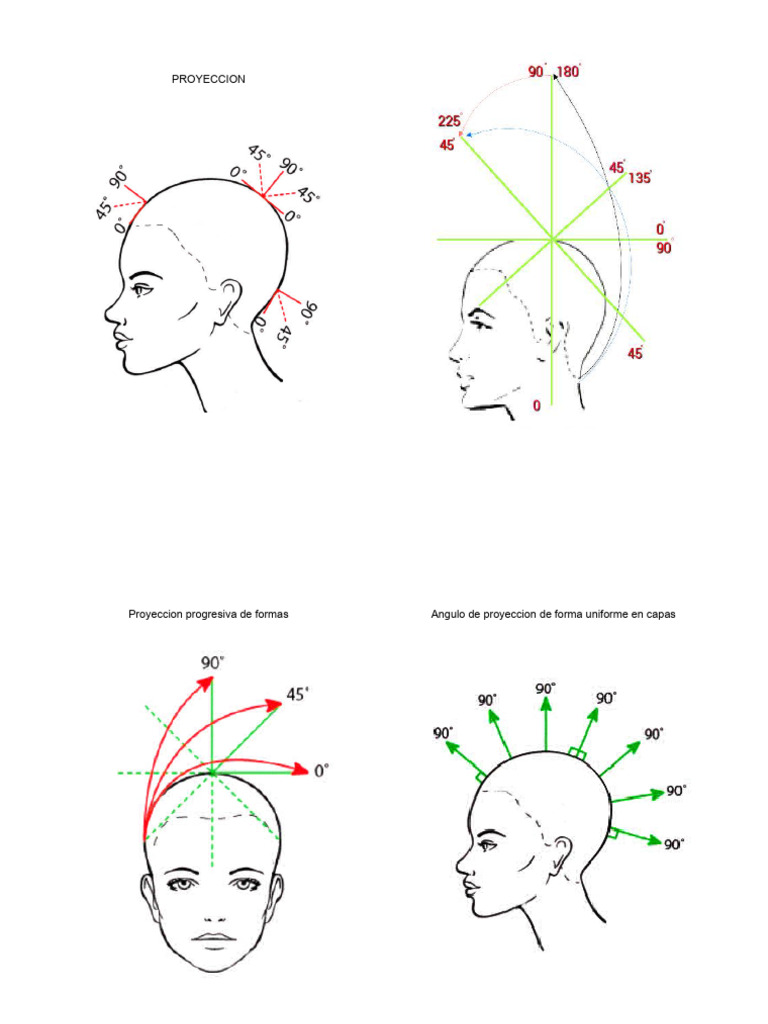Diagramas de Corte | PDF