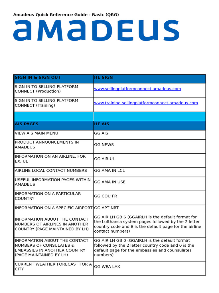 Amadeus Quick Reference Guide | PDF | Identity Document | Frequent ...