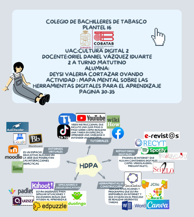 HDPA Cultura Digital | PDF