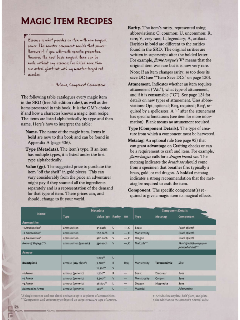 H Magic Item Recipes | PDF