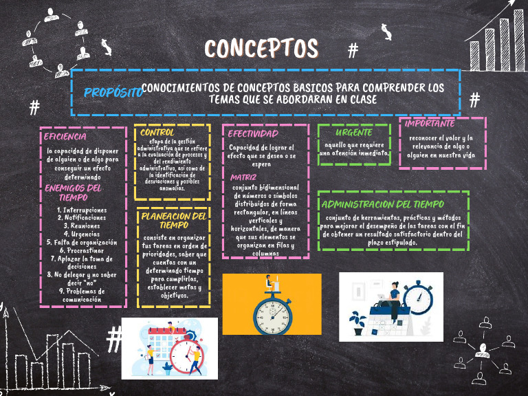Mapa CONCEPTUAL | PDF