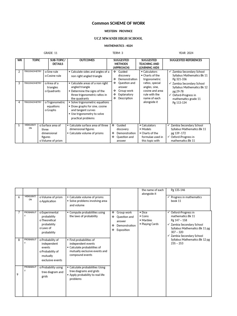 Scheme of Work G11 TERM 3 | PDF | Trigonometry | Trigonometric Functions