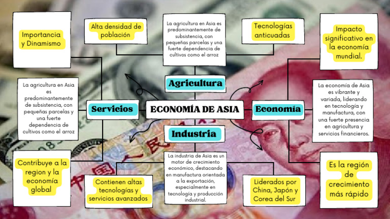Mapa Económico de Asia | PDF | Asia | Agricultura