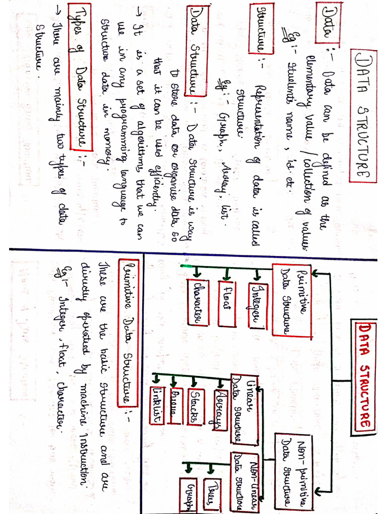 Dsa Notes Unit 1 | PDF Dsa Notes Unit 1 | PDF