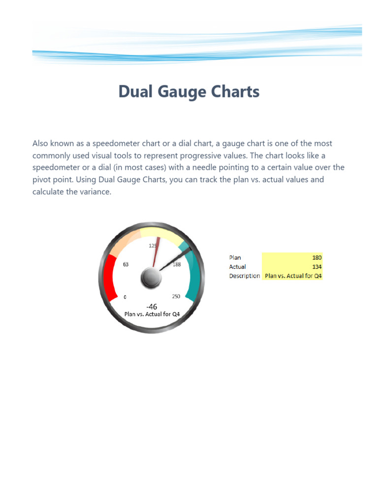 002 - Dual Gauge Chart | PDF