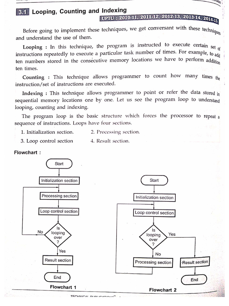 Looping Counting Indexing | PDF