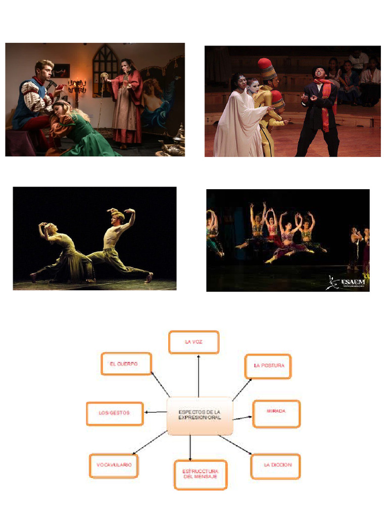 Arte Dramatico | PDF