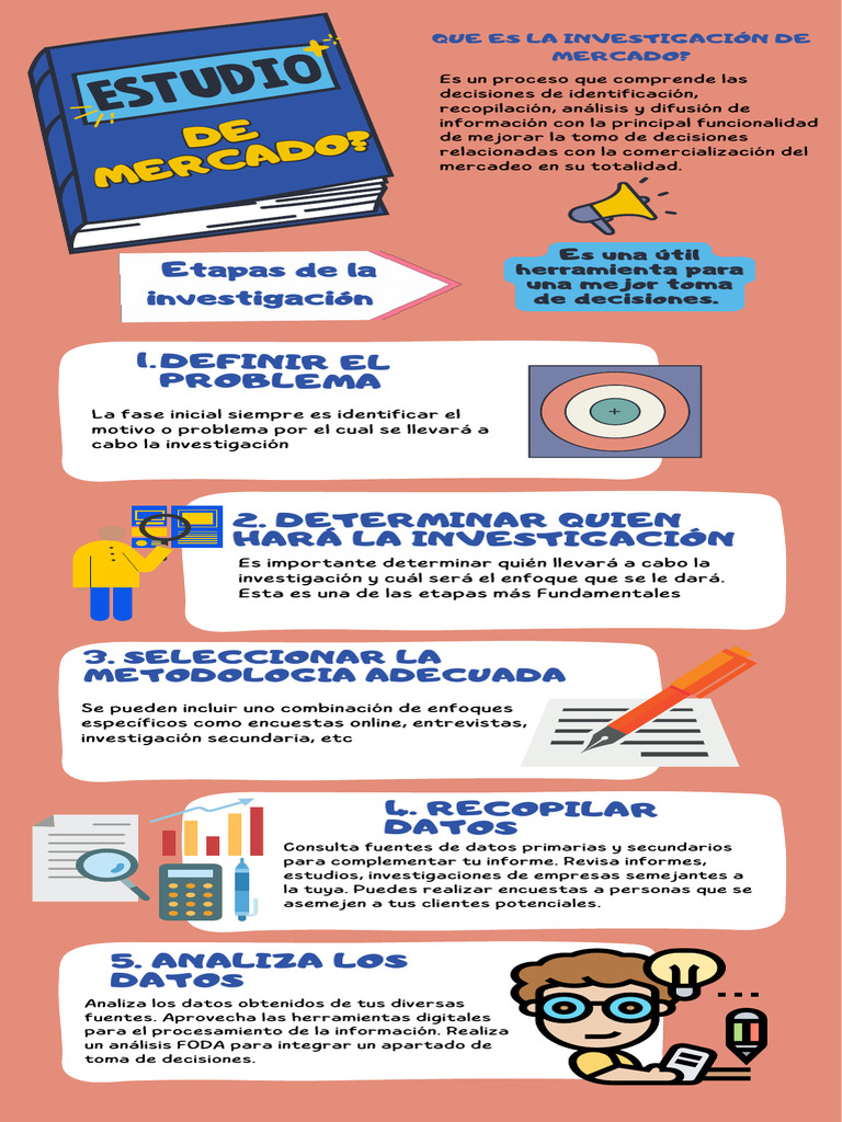 Infografía Estudio de Mercado | PDF | Investigación de mercado | Marketing