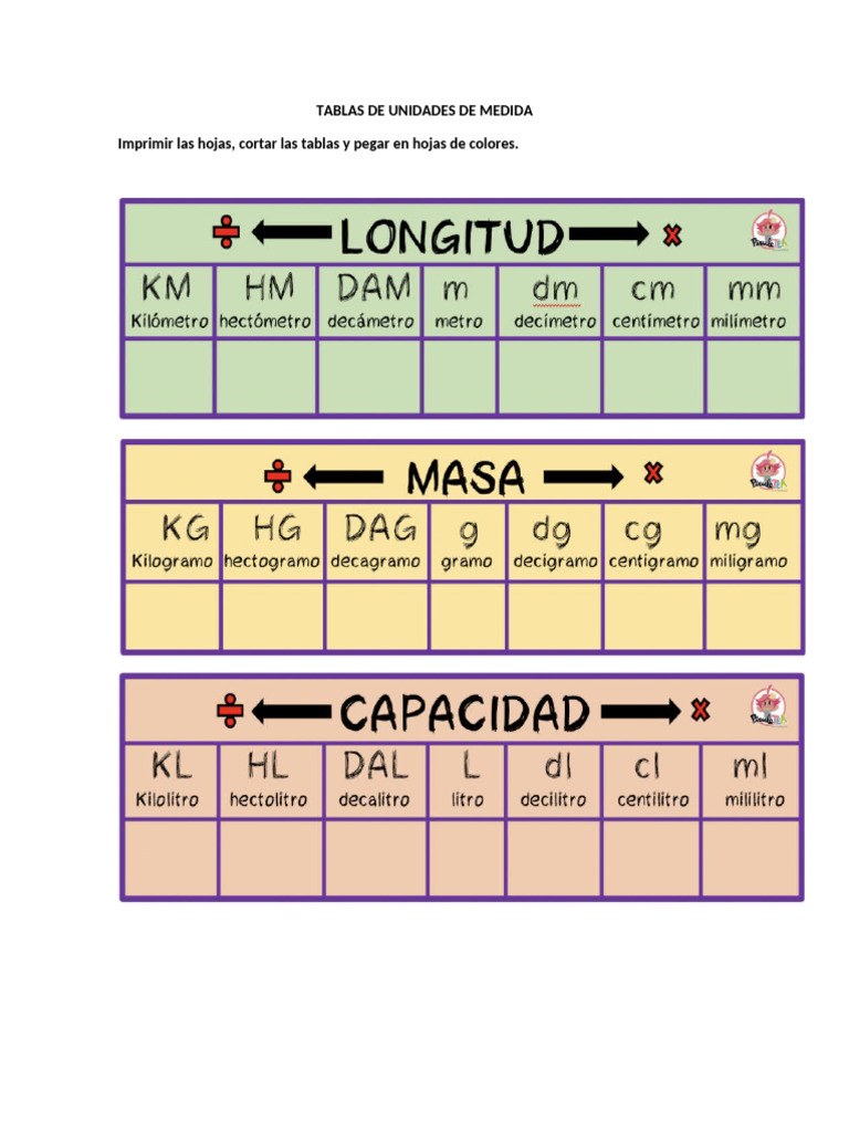 Tablas de Unidades de Medida | PDF