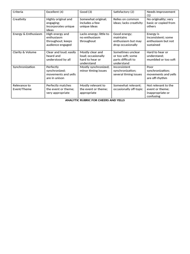 CHEERS AND YELLS Criteria | PDF