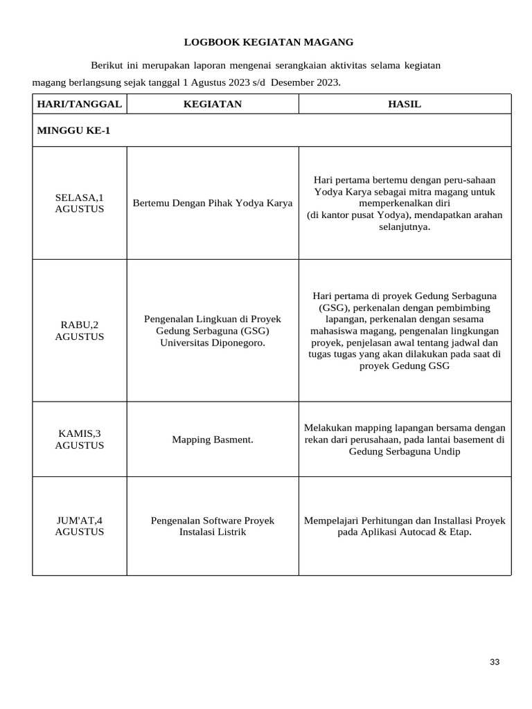 Logbook Kegiatan Magang Fix | PDF