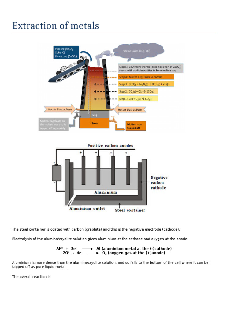 Extraction of Metals Summary | PDF