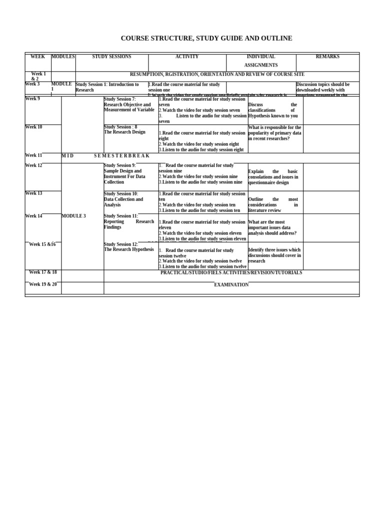 Course Structure Pdf Scientific Method Methodology