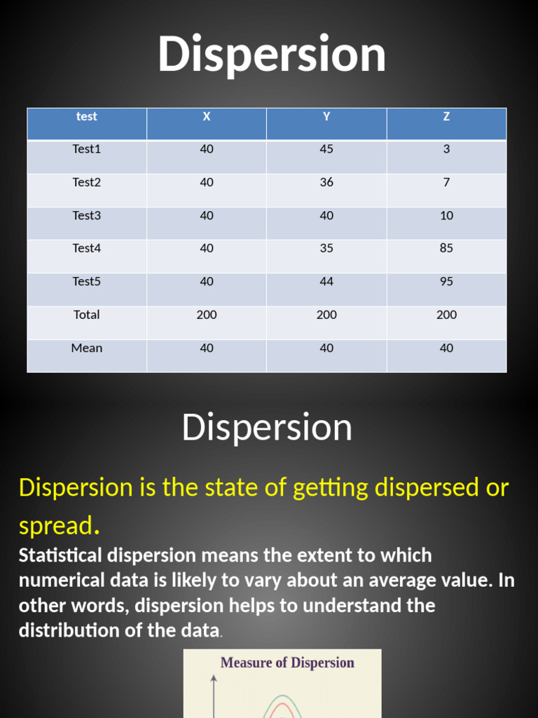 Dispersion | PDF | Teaching Methods & Materials | Science & Mathematics