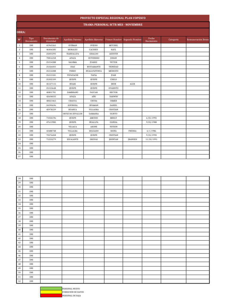SCTR Via Evitamiento-Nov | PDF