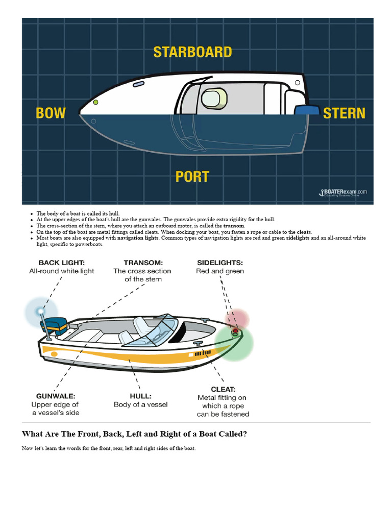 Parts of A Boat - Boating Terminology | PDF | Hull (Watercraft) | Boats