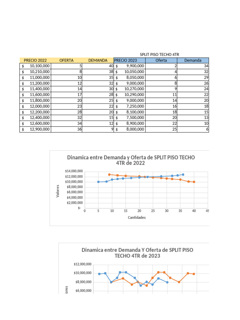 Libro de Graficos | PDF
