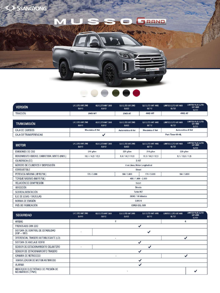 Ficha Tecnica - SsangYong - Musso-Grand | PDF
