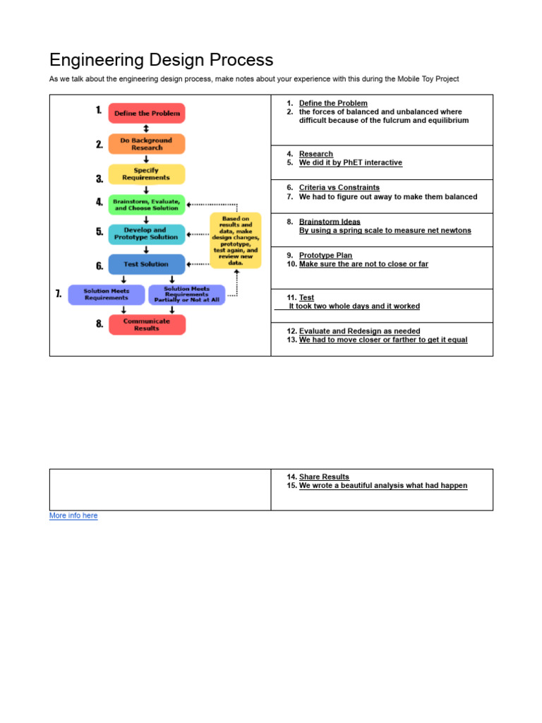 CAMILLE KIRKLAND - Engineering Design Process | PDF