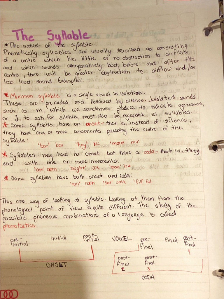 The Syllable in English | PDF