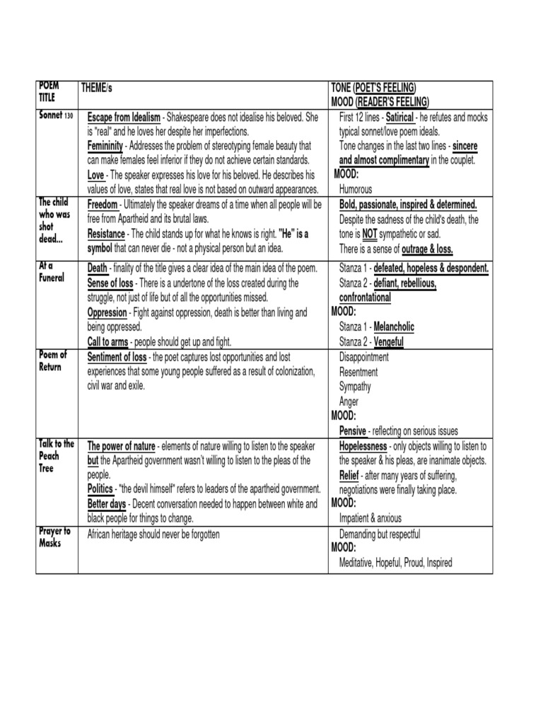 Study Strategy For Poetry - Gr. 12 | PDF | Poetry