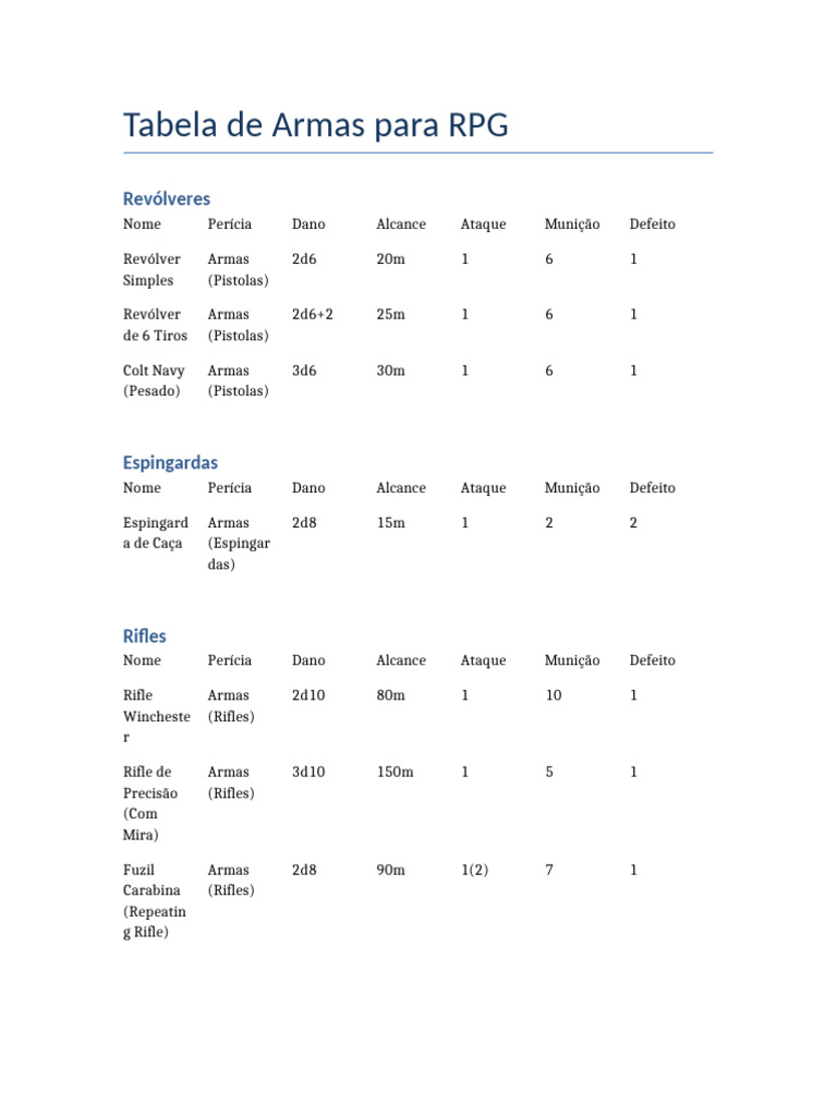 Tabela de Armas RPG | PDF