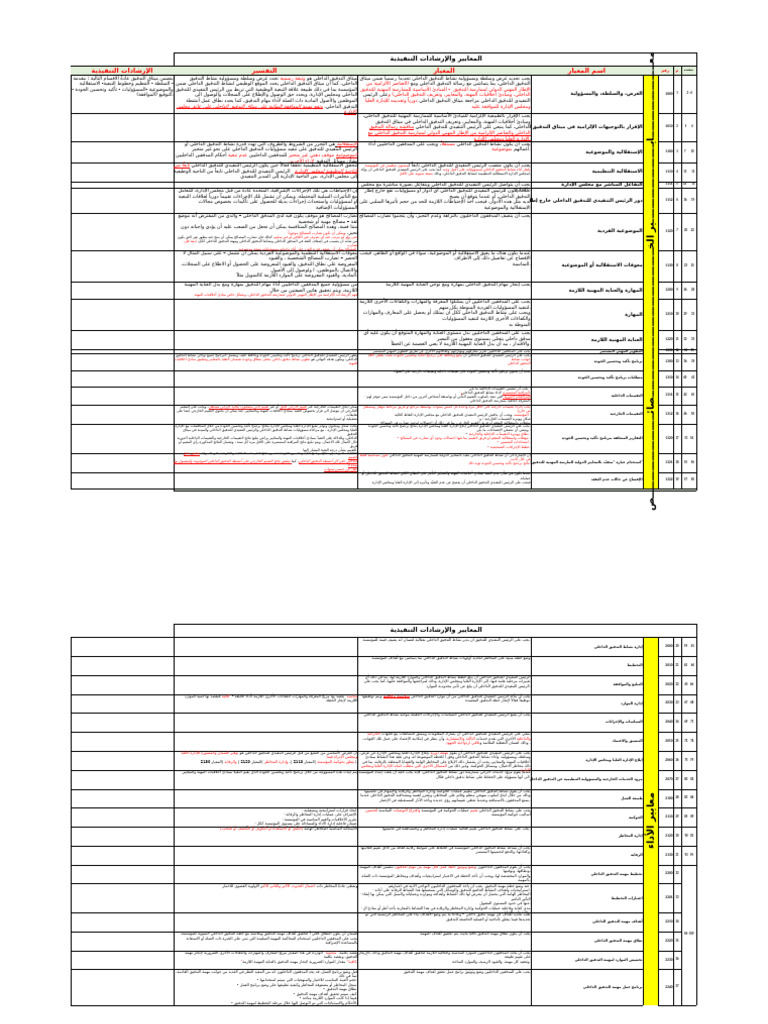 IPPF Nad Standard | PDF