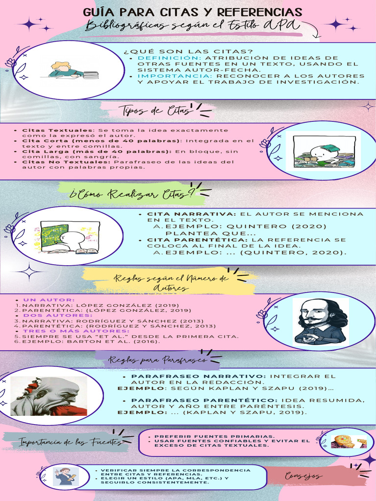 Infografia 2 BEOC | PDF | Estilo apa