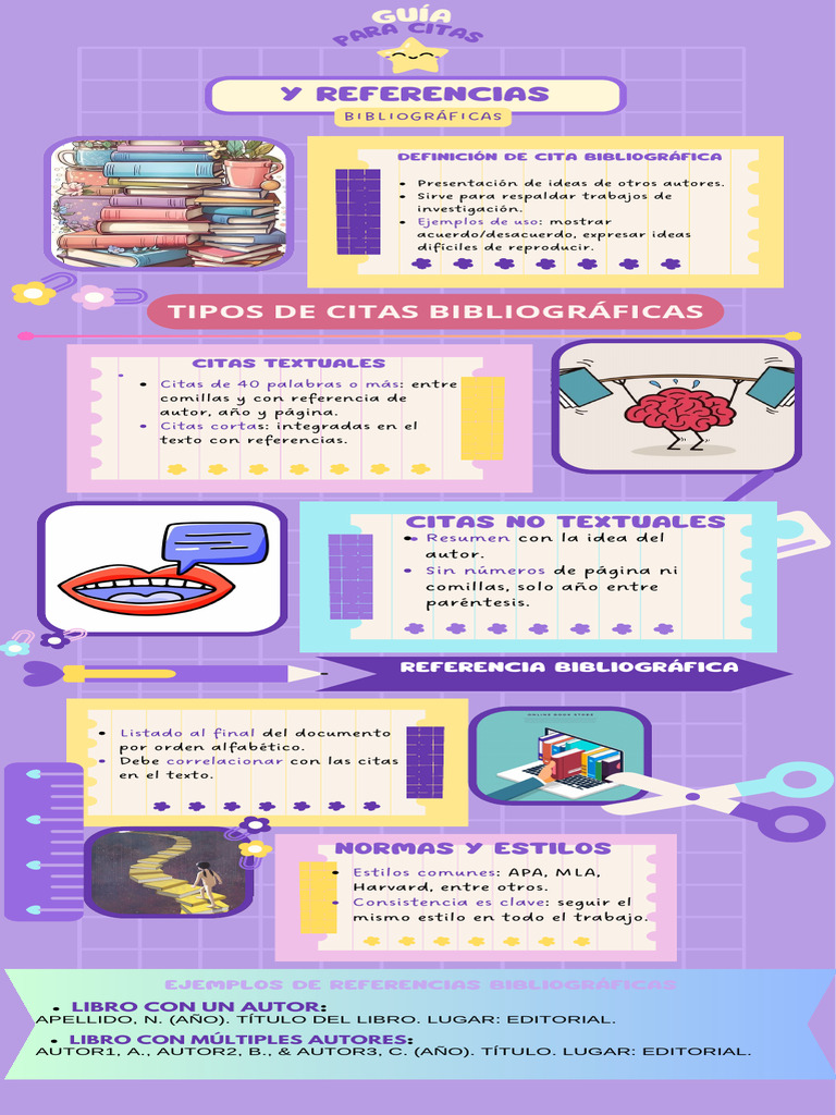Infografia BEOC | PDF