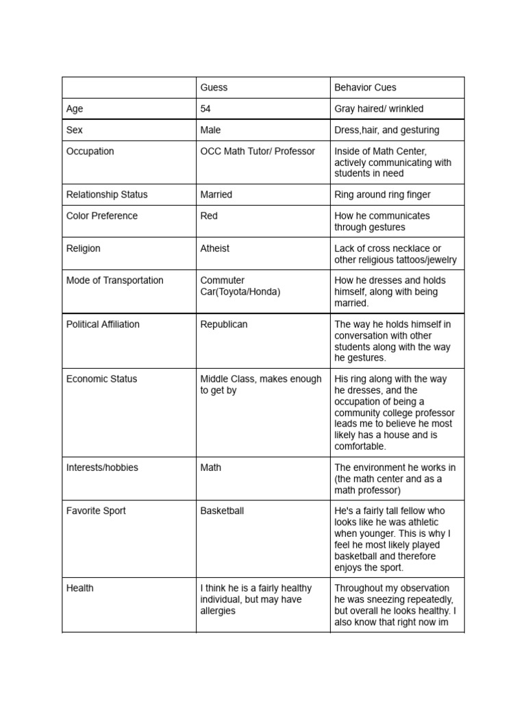 Non-Verbal Cues in Profiling | PDF | Nonverbal Communication ...