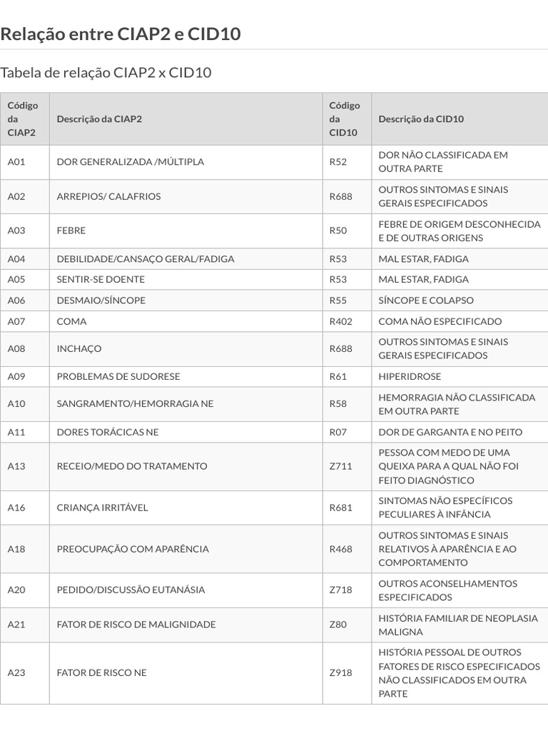 Ciap2 e Cid10 | PDF | Orelha | Doenças cardiovasculares