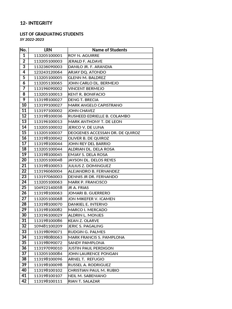 12 Integrity List of Graduating Students | PDF