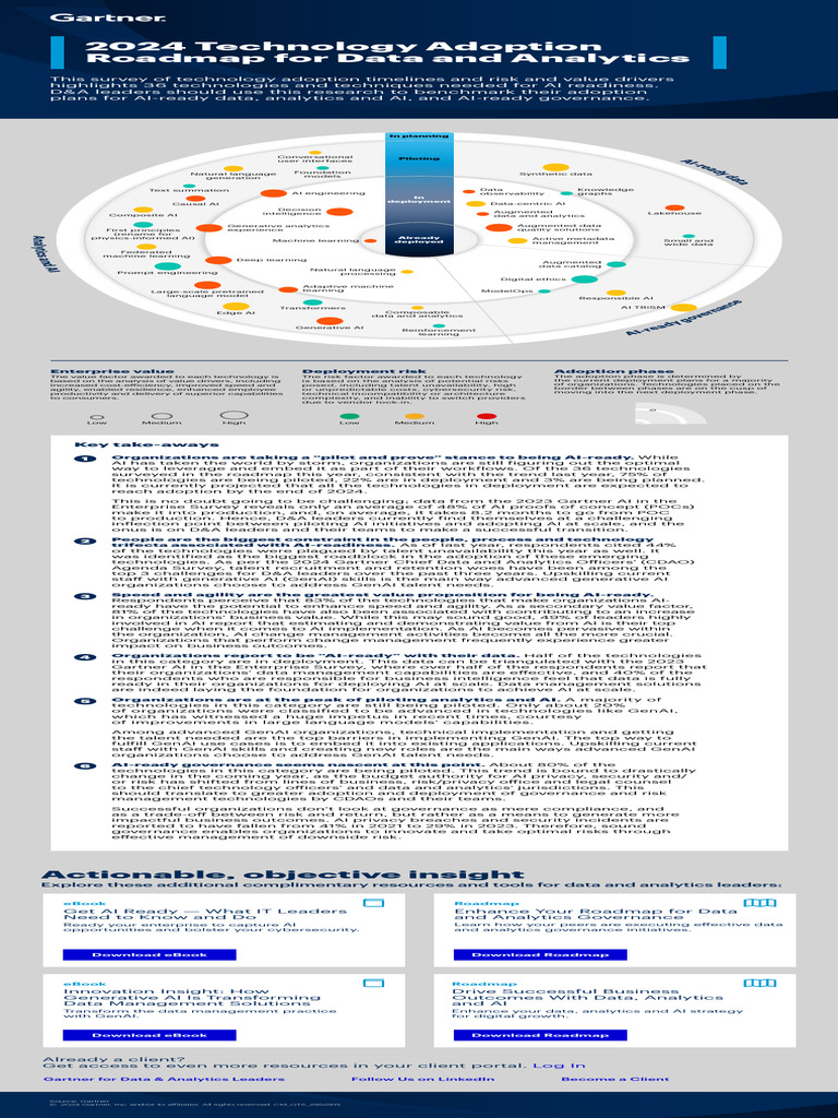 2024 Technology Adoption Roadmap For Data and Analytics | PDF | Artificial Intelligence ...
