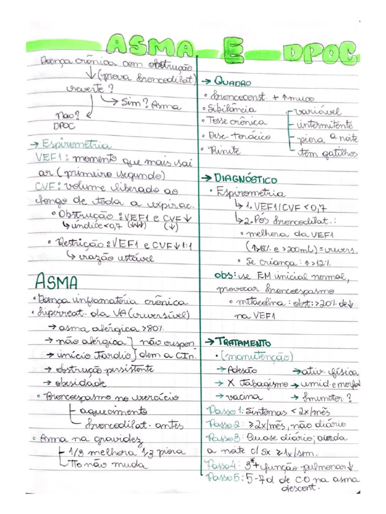 Isabella - Asma e DPOC | PDF