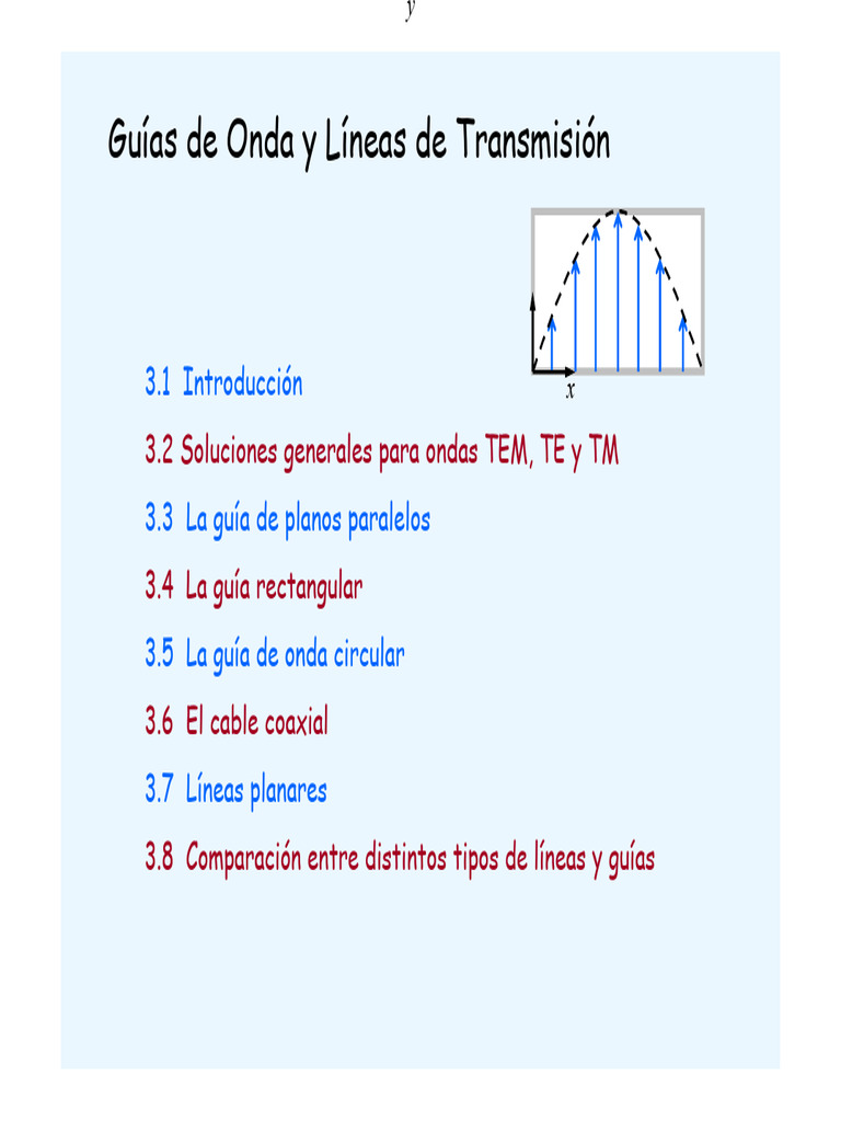 Presentacion Guias de Onda | PDF | Guía de onda | Línea de transmisión