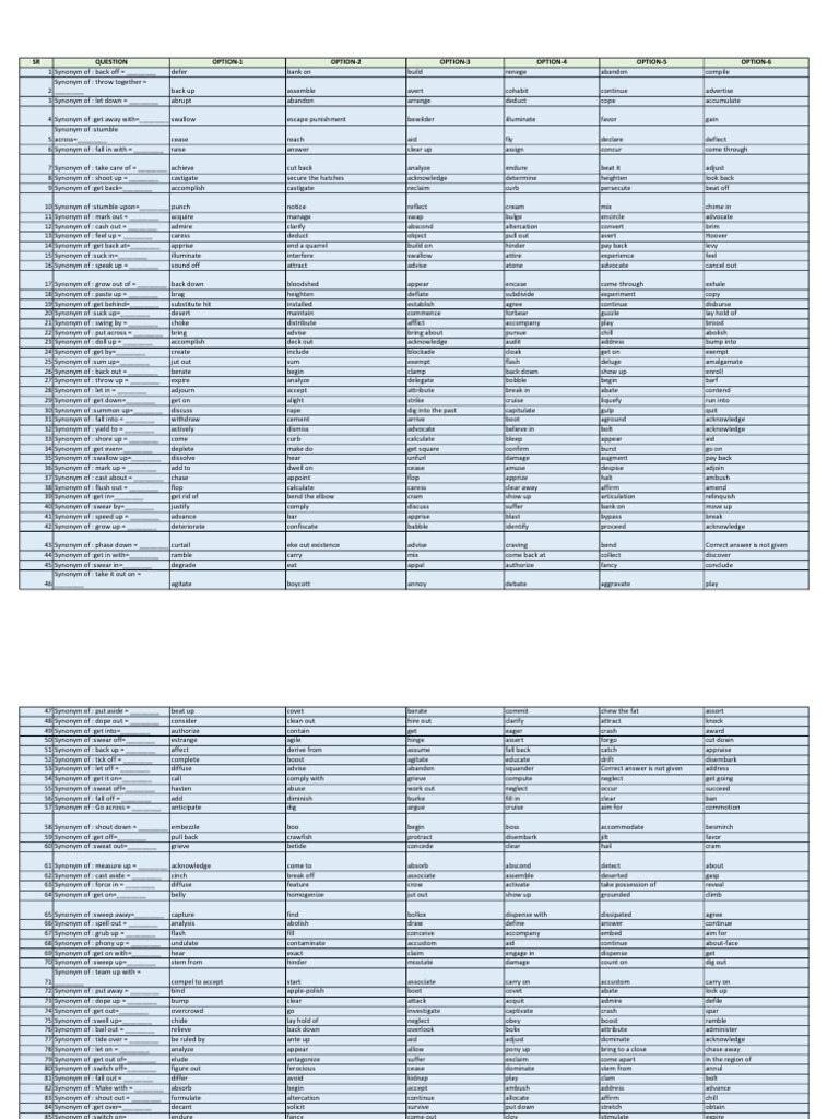 Synonyms for "Accustom" and More | PDF