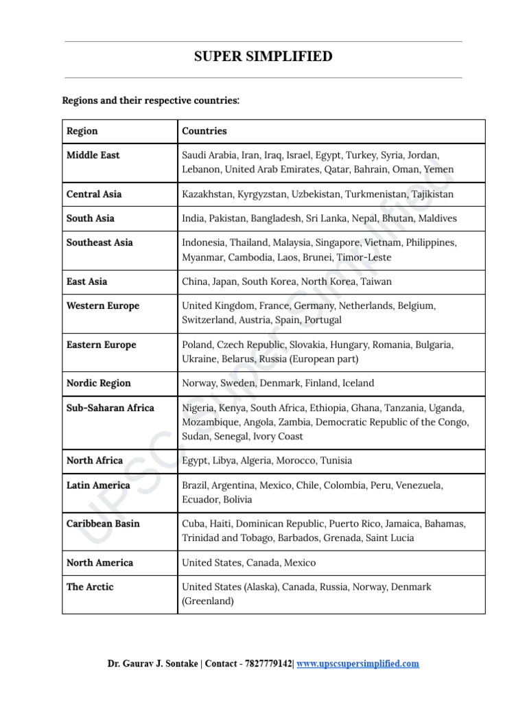 Regions and Their Respective Countries | PDF | Asia | Africa