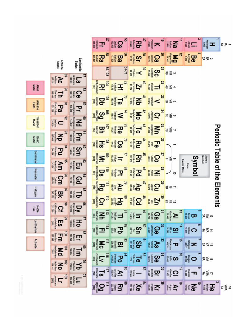 Periodic Table Libretexts Pdf 4625