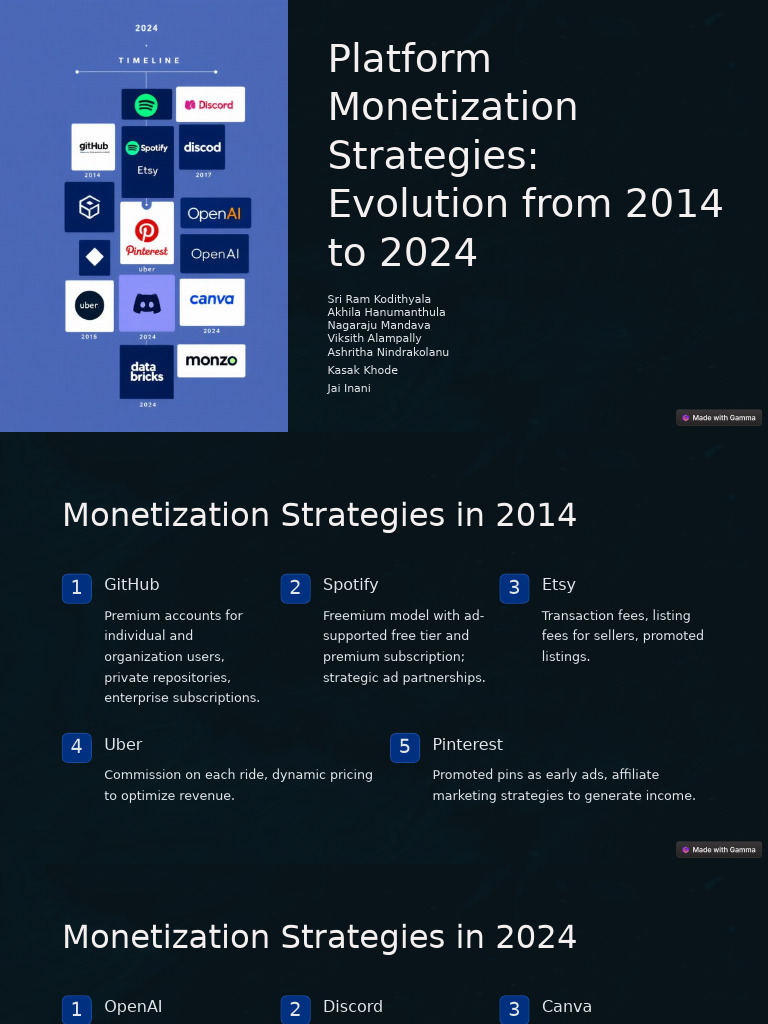 Platform Monetization Strategies Evolution From 2014 To 2024 | PDF ...