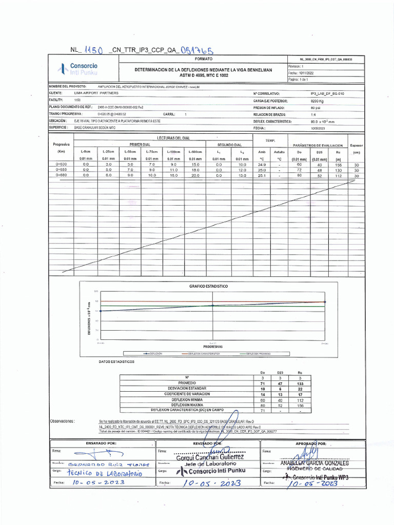 NL - 1150 - CN - TTR - Ip3 - CCP - Qa - 051765 Rev0 | PDF NL - 1150 - CN - TTR - Ip3 - CCP - Qa - 051765 Rev0 | PDF