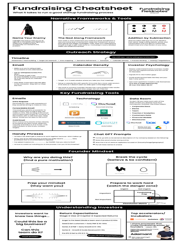 Fundraising Cheatsheet | PDF