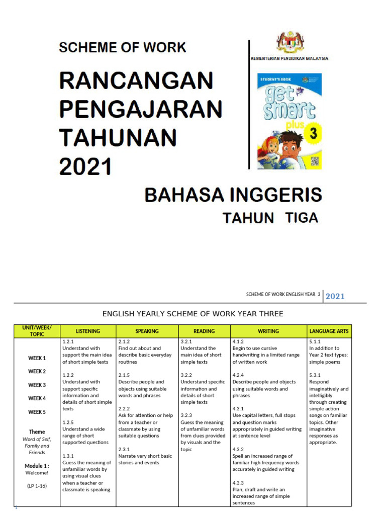 SOW ENGLISH YEAR 3 2021 y | PDF | English Language | Word