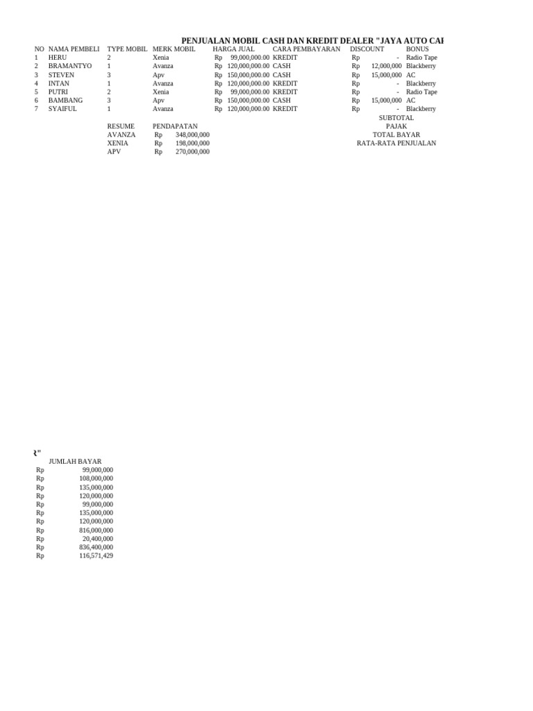 Latihan If CFO 2 | PDF