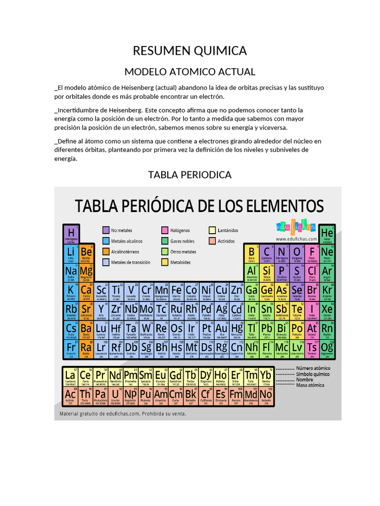 RESUMEN QUIMICA | PDF | Electrón | Átomos