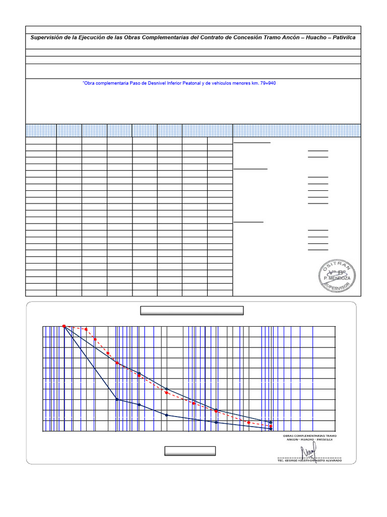 Base Granular | PDF | Sedimentología | Materiales naturales