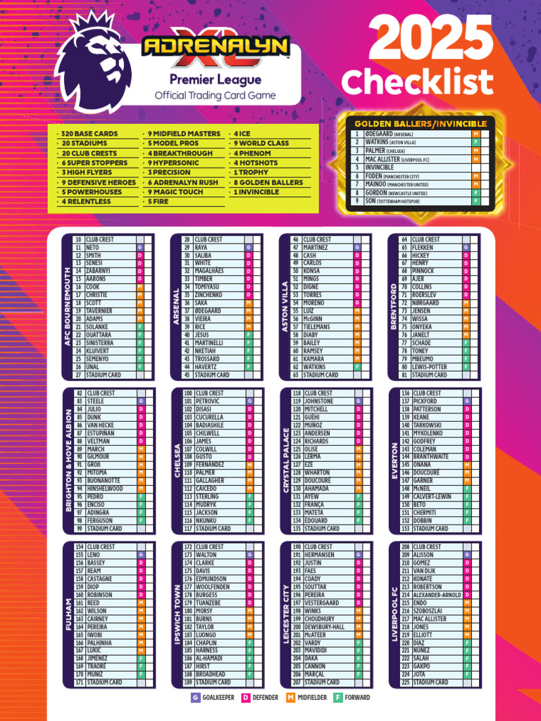 PL AXL 2025 Checklist | PDF | Premier League | English Football League