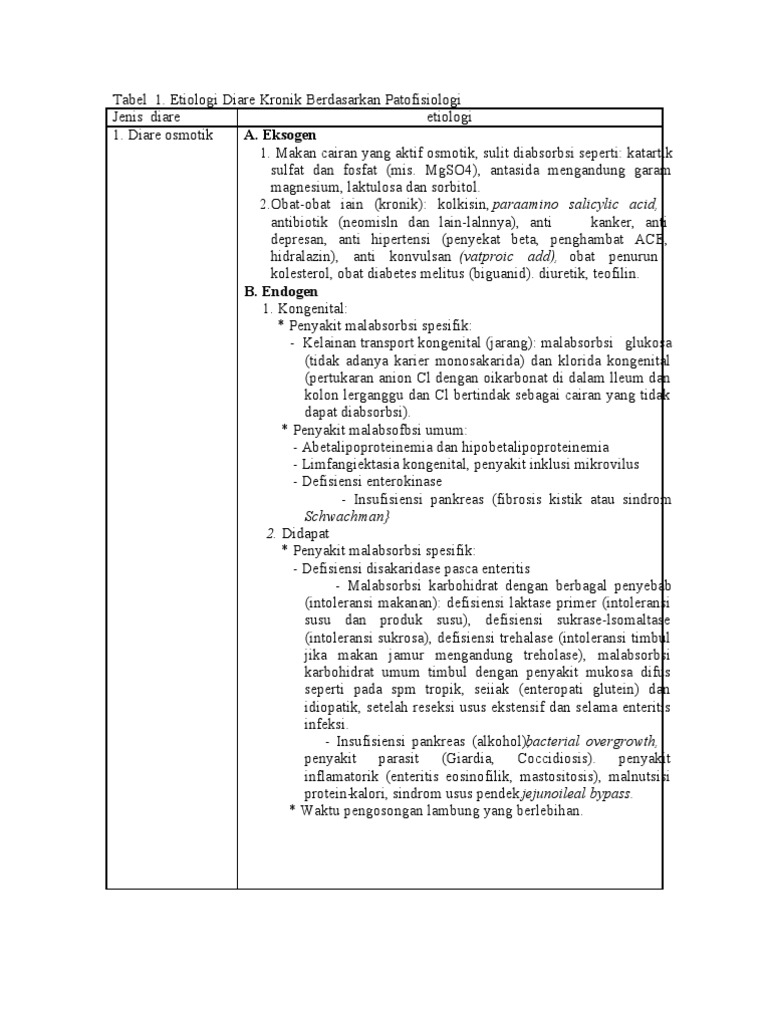 Jenis Diare Tabel | PDF