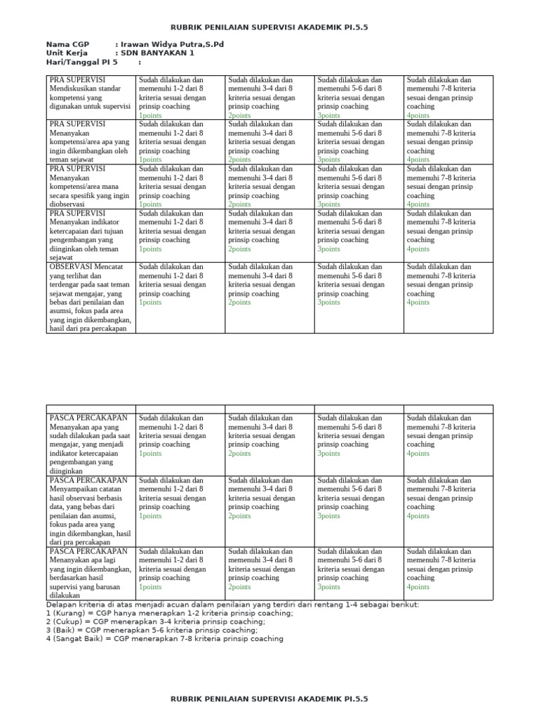 Rubrik Penilaian PI 5.5 | PDF | Pengembangan Diri
